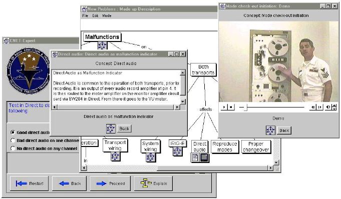 El-Tech: A Performance Support System with Embedded Training for Electronics Technicians
